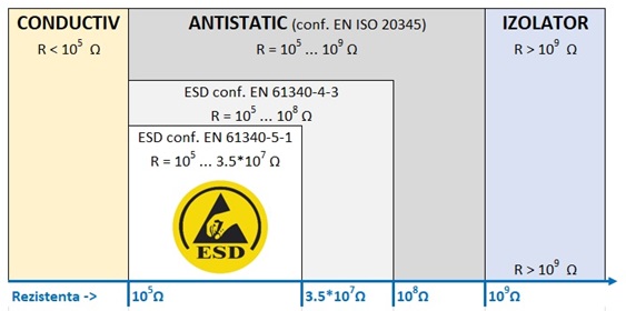 Incaltaminte ESD vs antistatica: Ce alegeti? | FeelBox